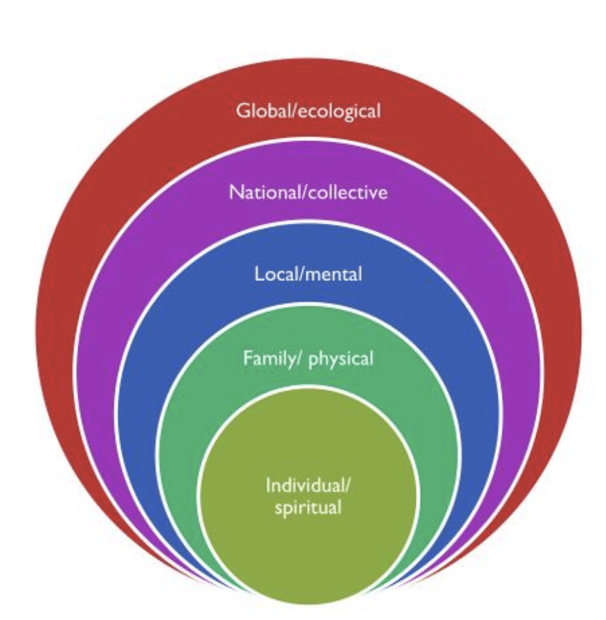 Understanding Our Tamariki Aged Five to 12 - NZCCSS Report