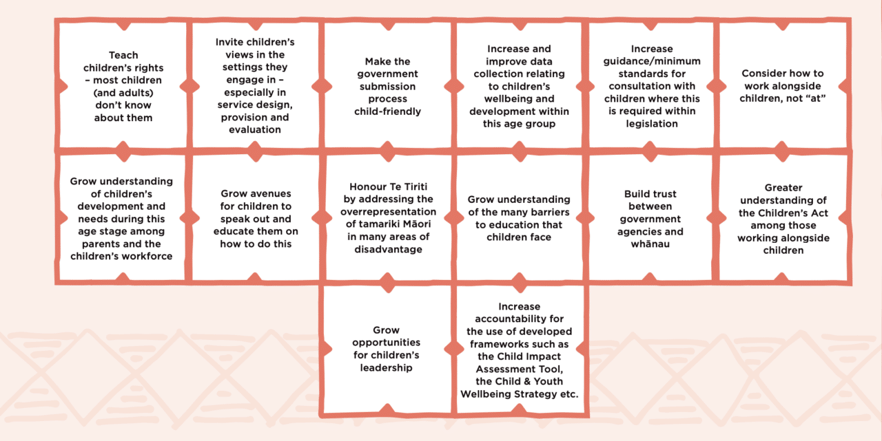 Whakamana and Mana: Empowering Children in Aotearoa