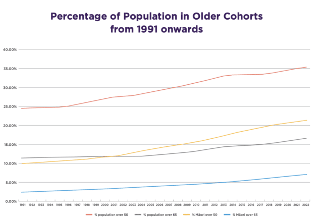 Understanding Old Age in New Zealand: Key Statistics & Trends