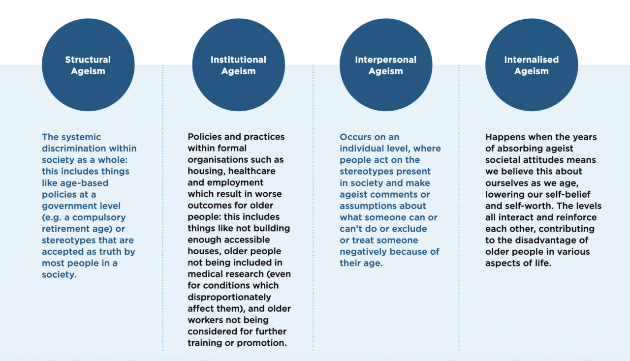 Understanding Older People in NZ: Perception and Contribution